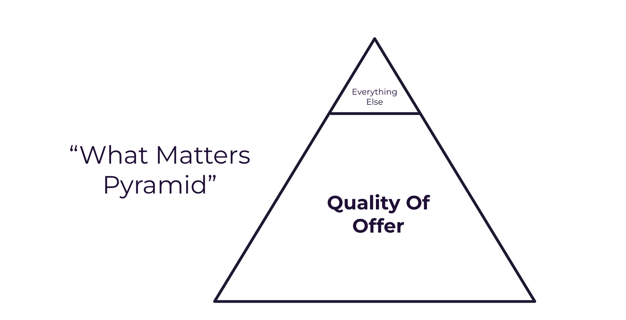 Offer Mindset Offer Mindset